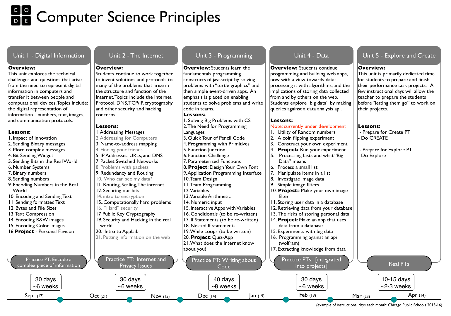Ap Computer Science Principles Create Examples AP CSA Home Page Mr 