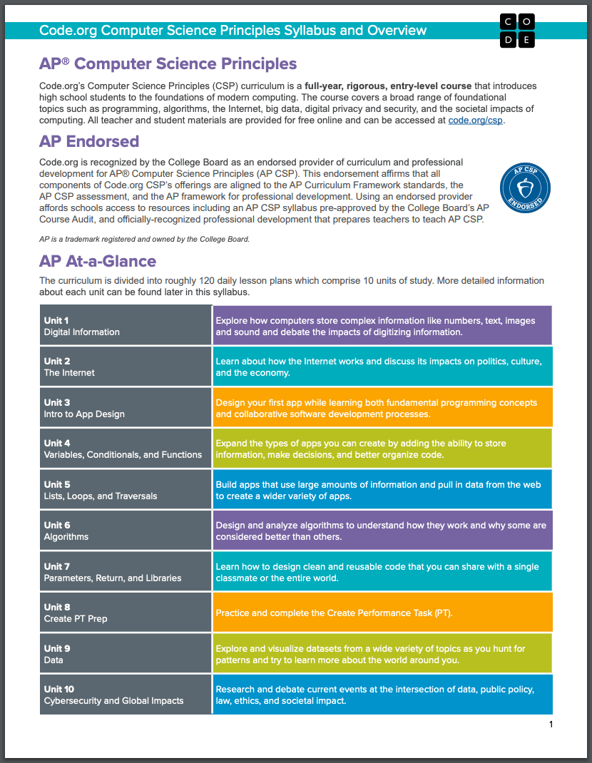 Ap Computer Science Principles Algorithms