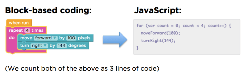 Suradam Taiko Bauch Ohne Zweifel Lines Of Code Z hlen Erforderlich 